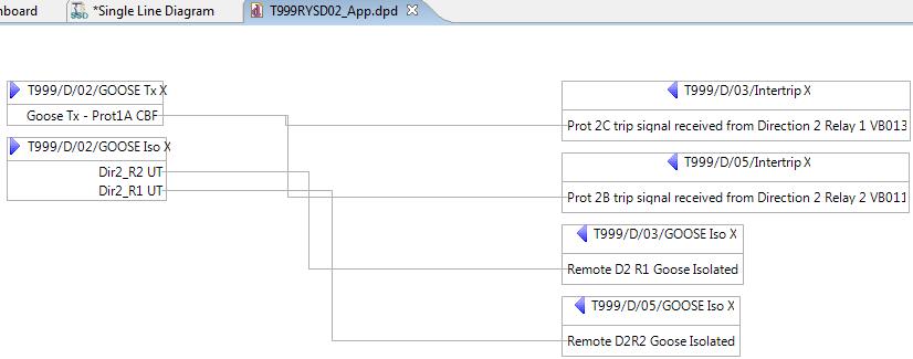 FAST - IEC 61850 Vendor Independent Systems Engineering
